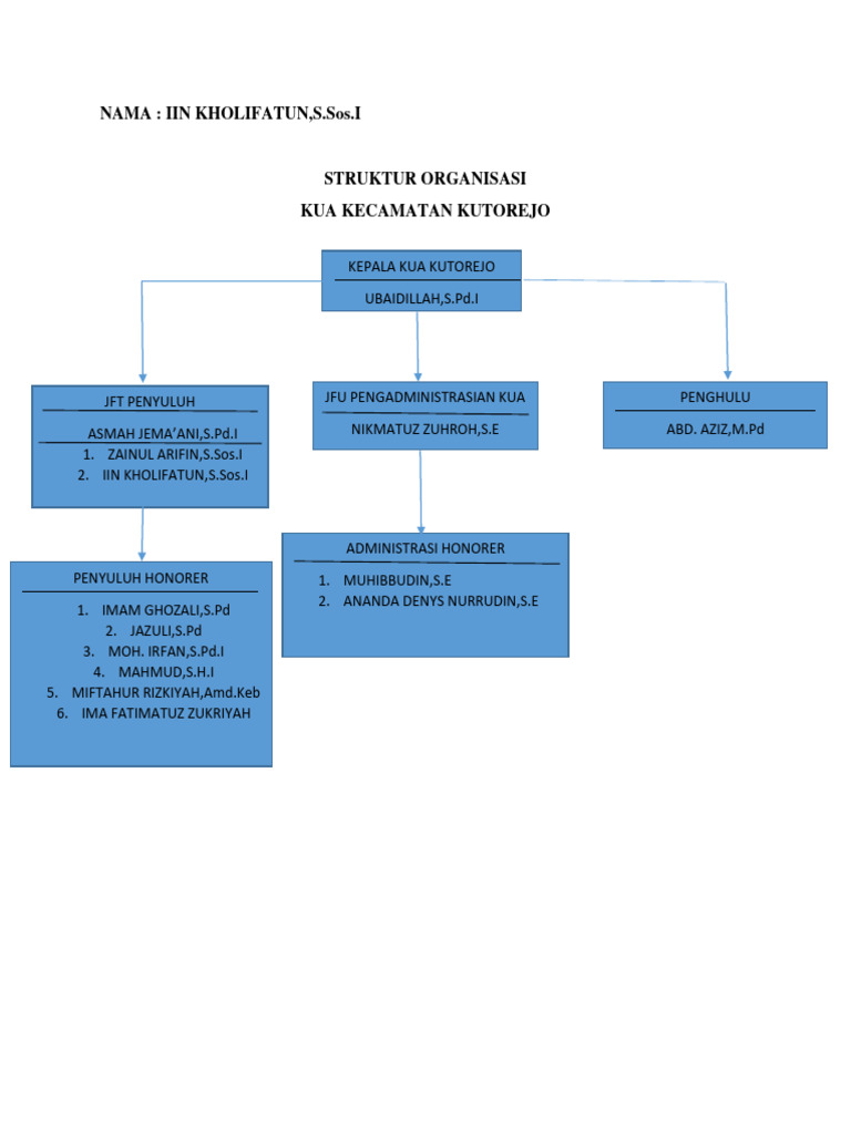 Struktur Organisasi Kua Kutorejo | PDF Struktur Organisasi Kua Kutorejo | PDF
