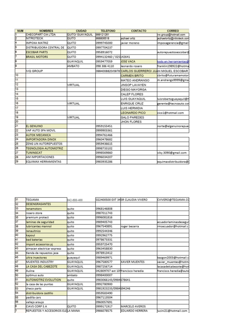 Copia de Base de Datos | PDF