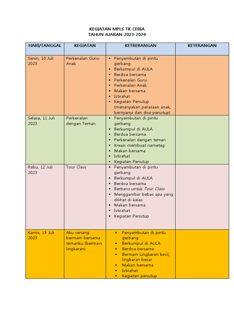 Modul MPLS PAUD | PDF