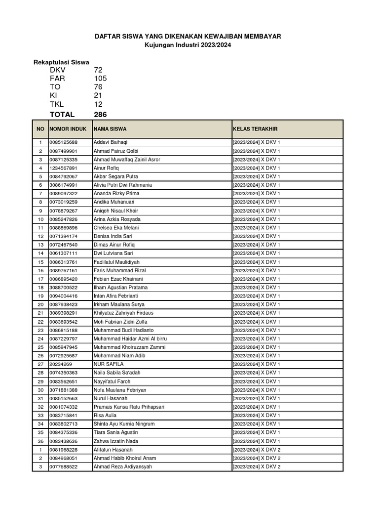 Daftar Peserta Kunjungan 2023 | PDF