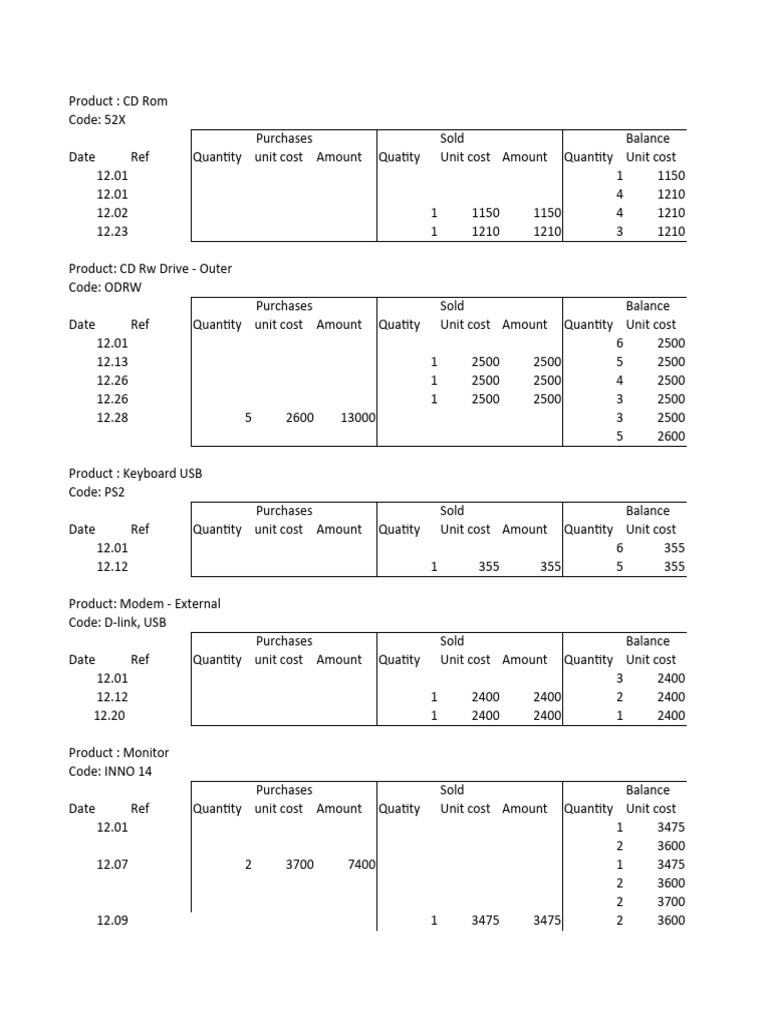 Inventory Ledger | PDF