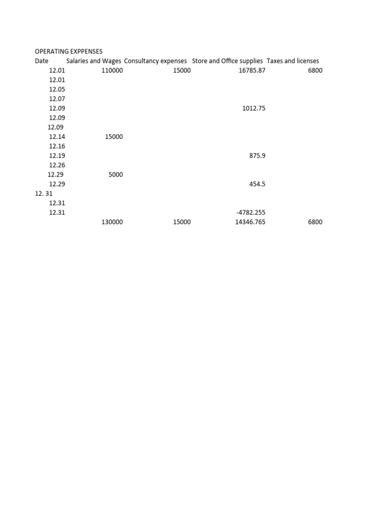Operating Expenses Ledger | PDF Operating Expenses Ledger | PDF