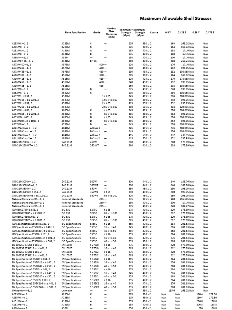 API 653 Check Sheet - 050623 | PDF | Nondestructive Testing | Pipe ...