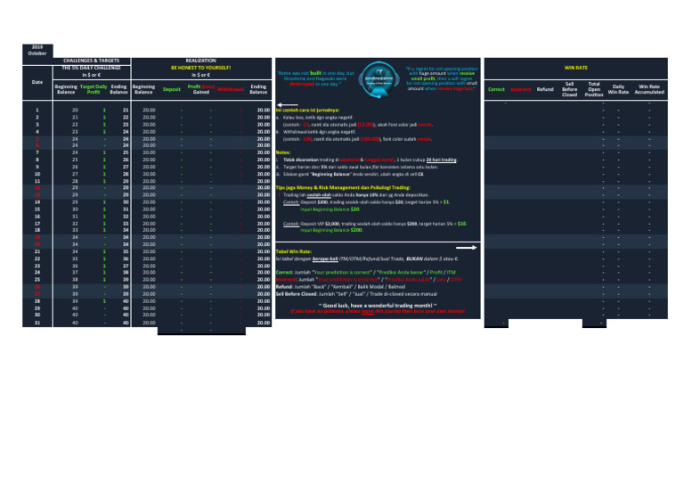 Trading Plan 2 | PDF