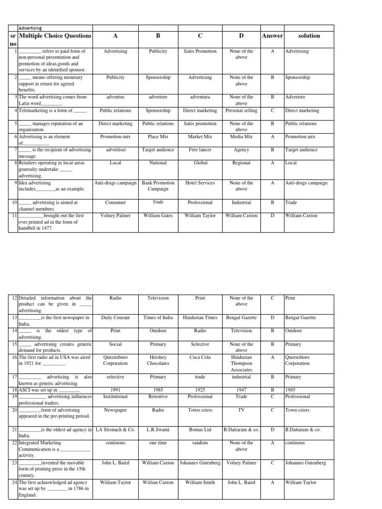 Advertising MCQs for Students | PDF