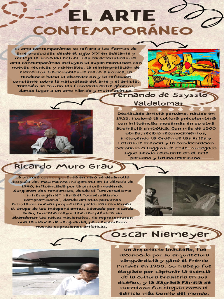 Infografía Arte Contemporáneo - PENADILLO MONTALVO | PDF | Las artes ...