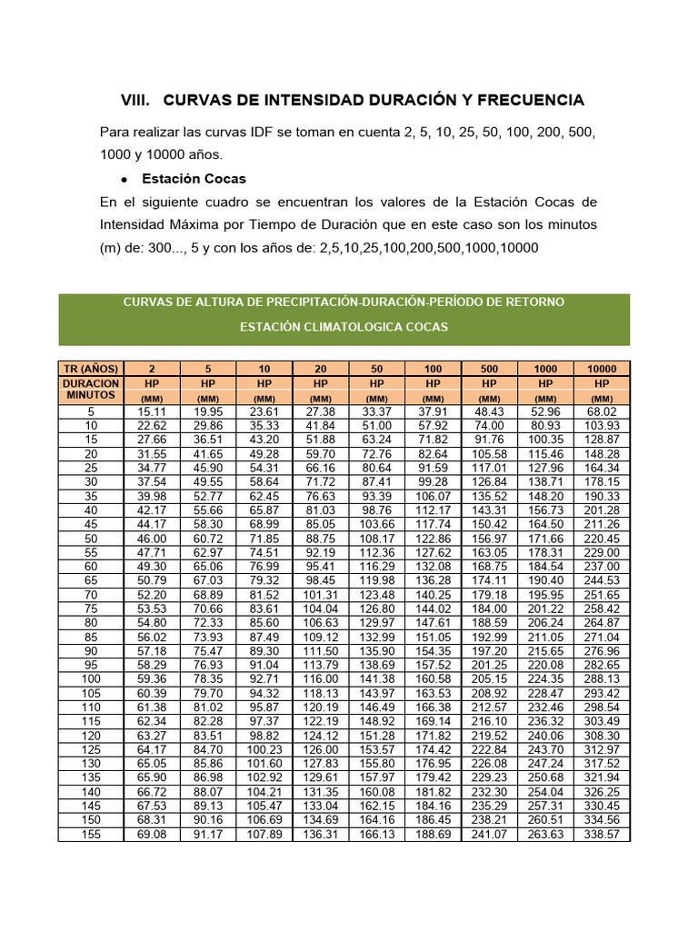 Viii. Curvas de Intensidad Duración y Frecuencia | PDF | Matemáticas | Análisis matemático