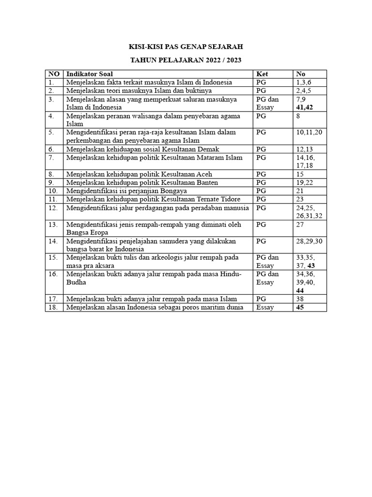 Kisi-Kis Pas Genap Sejarah 2022 2023 | PDF