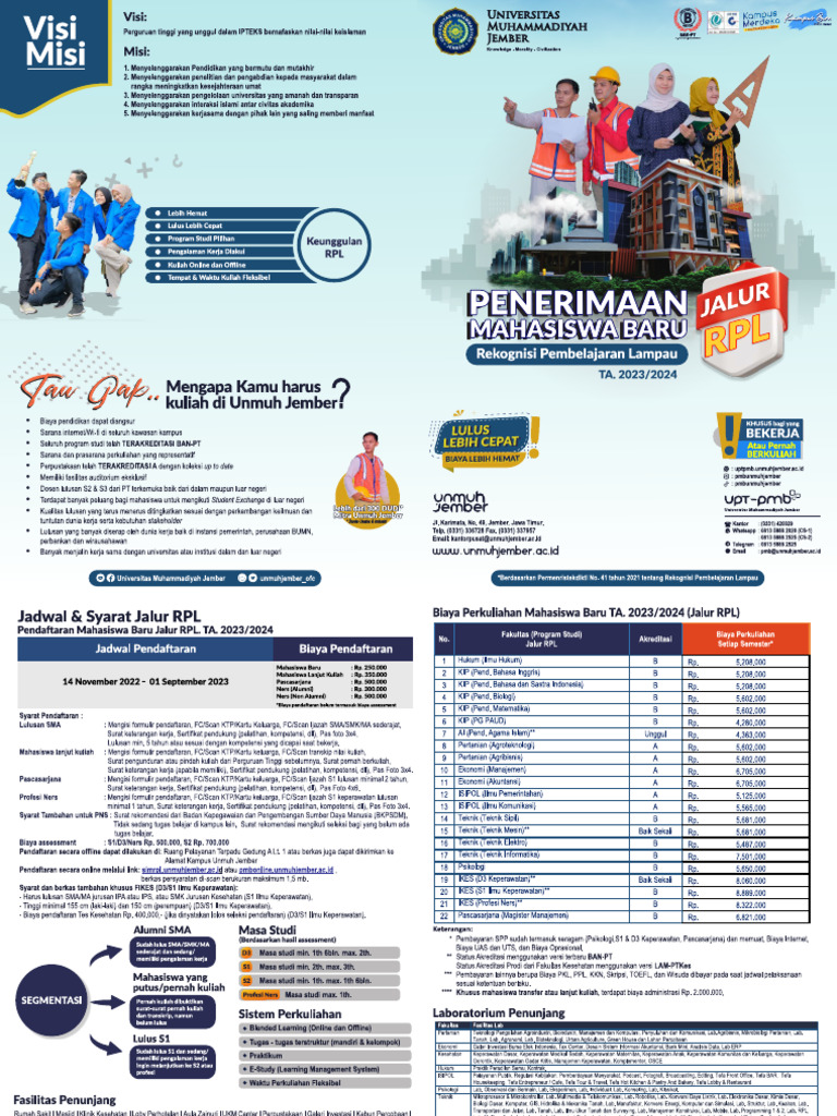 BROSUR RPL Unmuh Jember 2023 New SPP | PDF