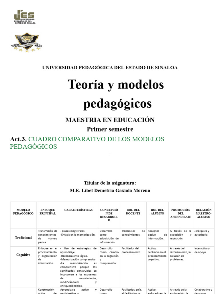 Act.3 Cuadro Comparativo Modelos Pedagogicos | PDF