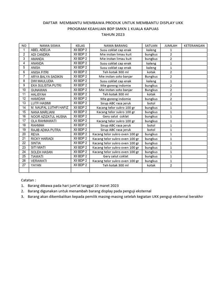 Daftar Membantu Membawa Produk Untuk Membantu Display Ukk | PDF