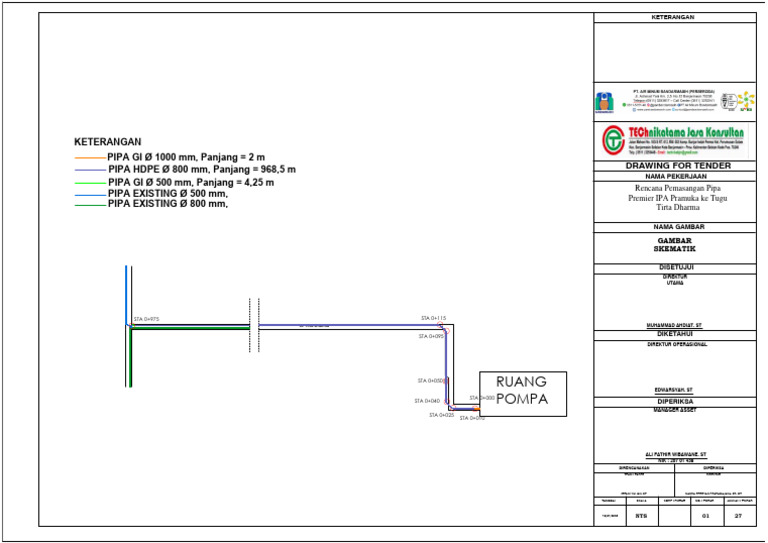 Ruang Pompa: Keterangan | PDF