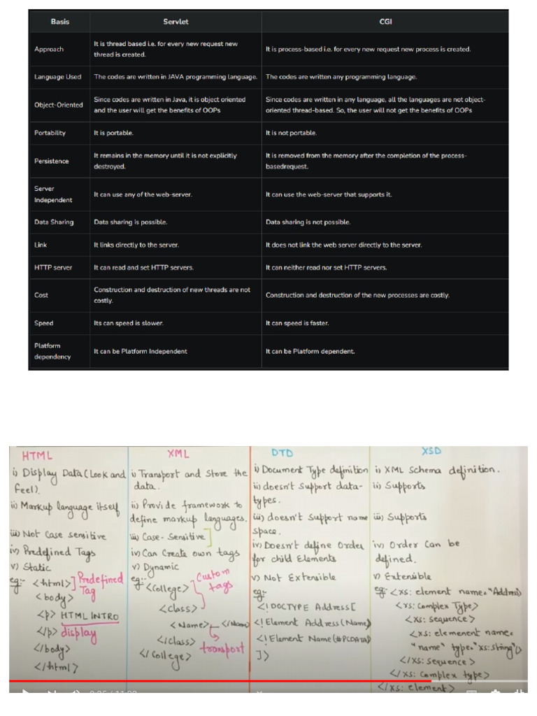 Important Web | PDF | Malware | Http Cookie