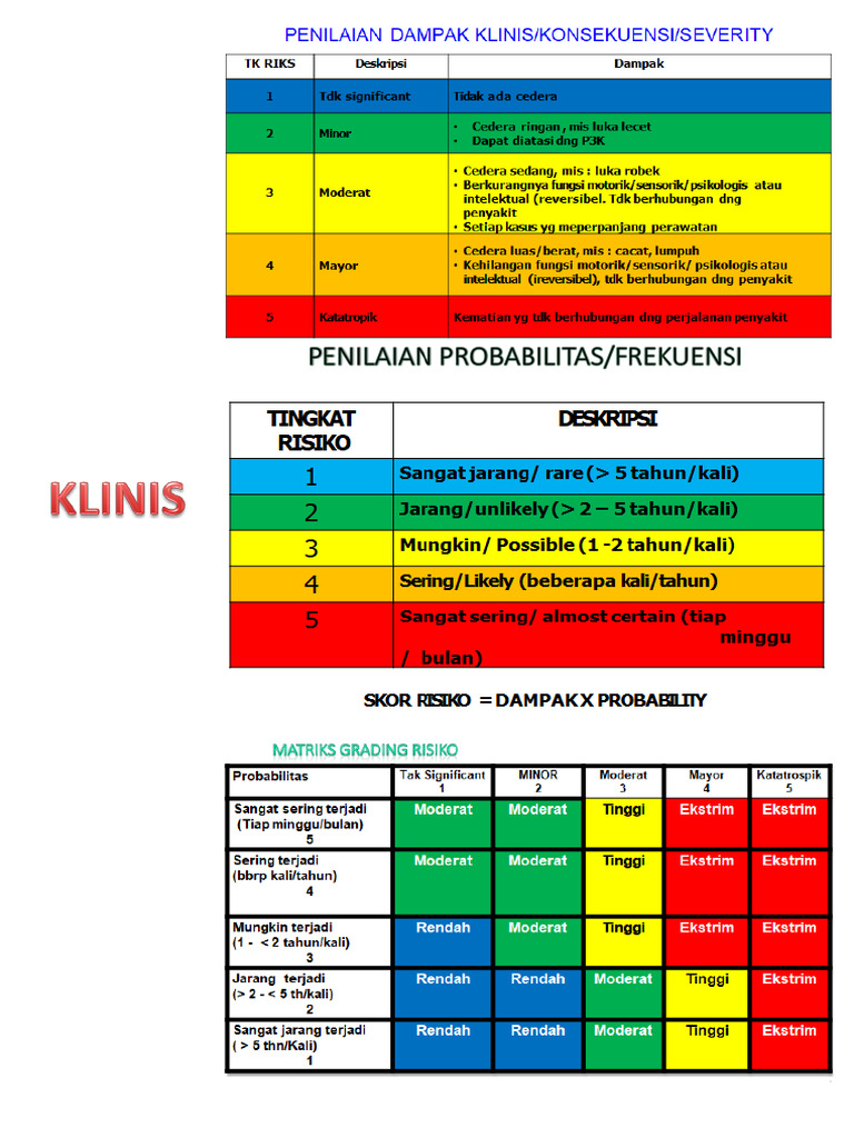 Grading Matrix Klinis | PDF