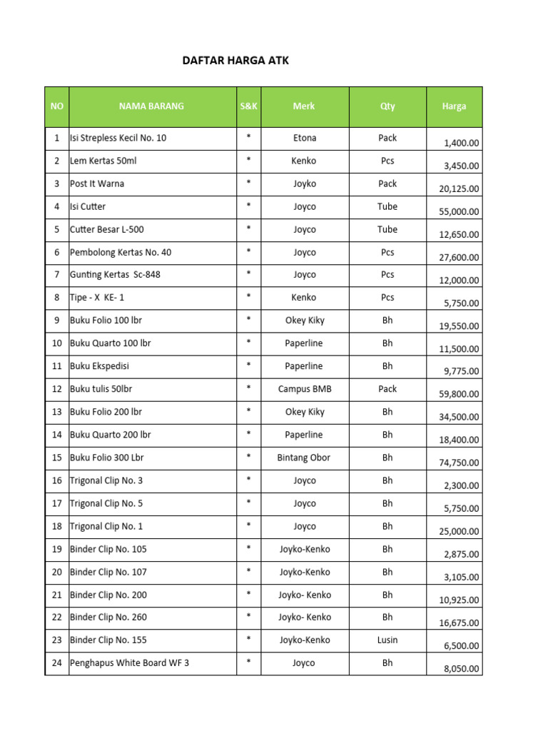 Daftar Harga Atk: NO Nama Barang S&K Merk Qty Harga | PDF