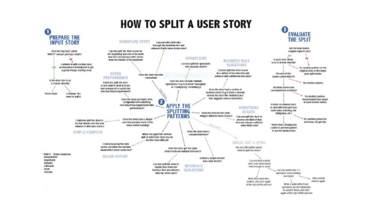 User Story Split | PDF