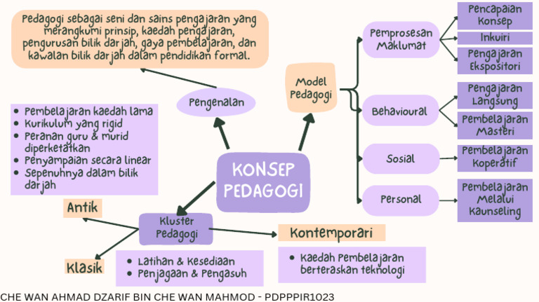 Konsep Pedagogi | PDF