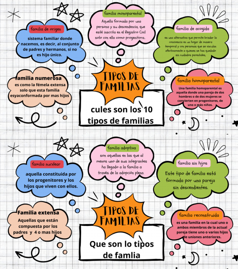 Mapa Mental Tipos de Familias | PDF