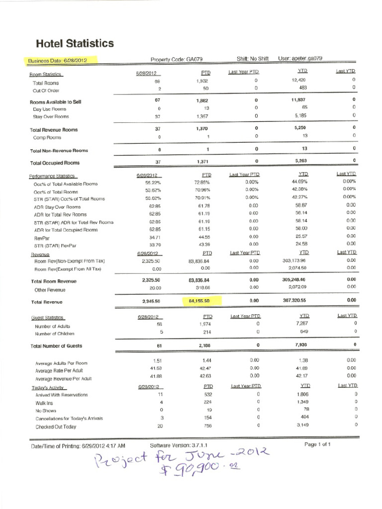 Hotel Statistical Report Up To June 28th 2012 | PDF