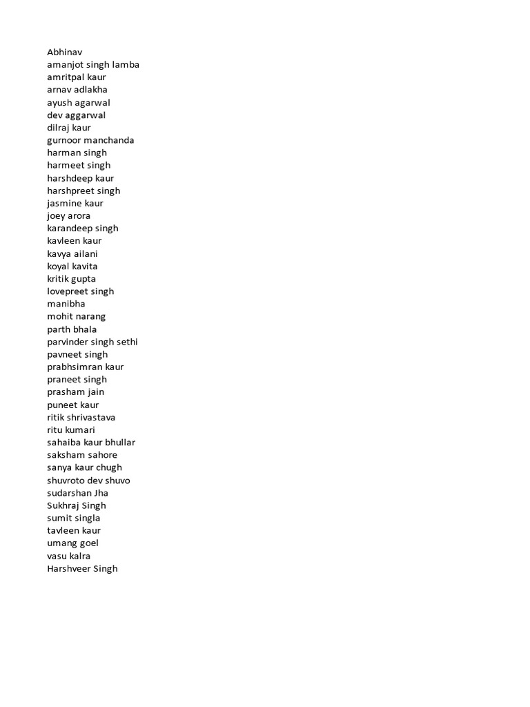 List of Names and Surnames | PDF