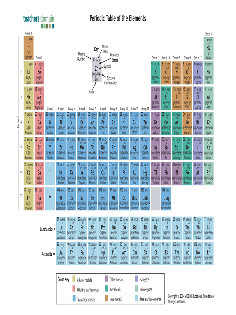 Periodic Table | PDF