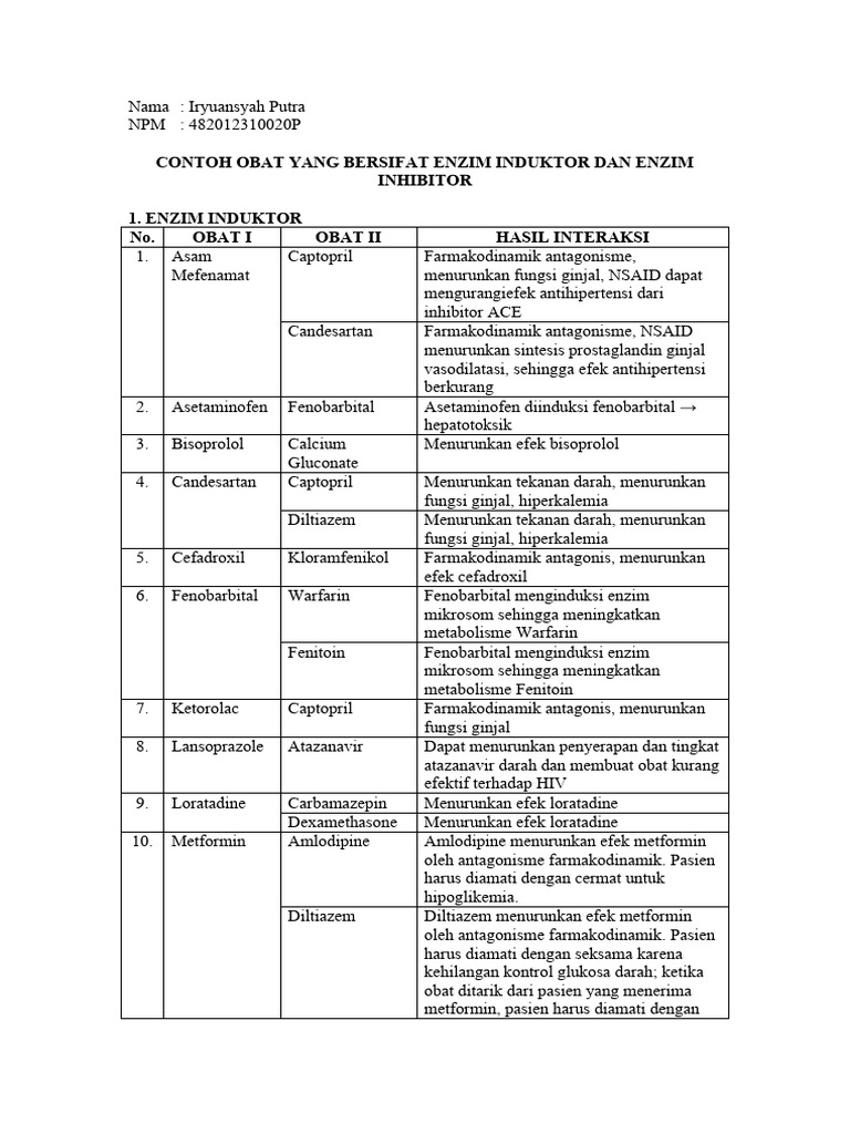 Inhibitor Dan Induktor Enzim | PDF