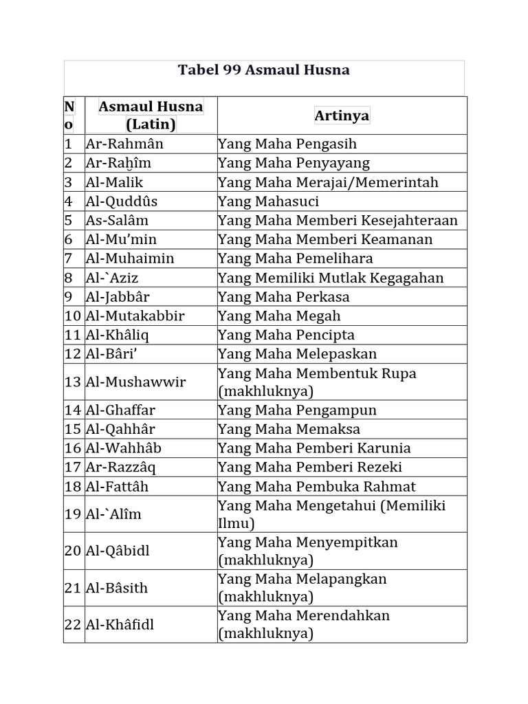 99 Nama Indah Asmaul Husna | PDF | Agama & Spiritualitas