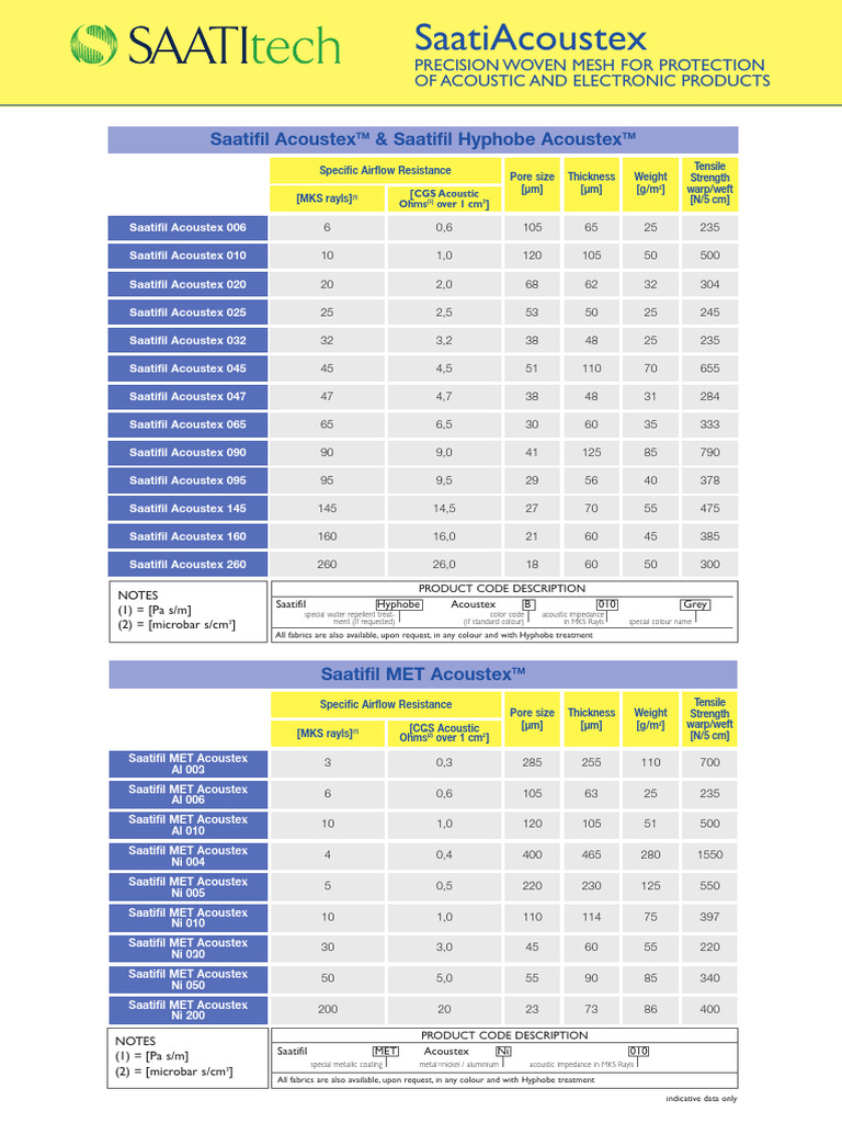 Acoustex Technical Sheet | PDF