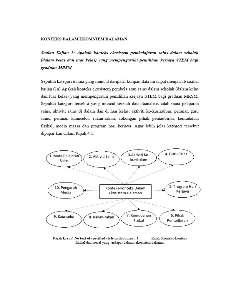Contoh Penulisan Laporan Bab4 | PDF