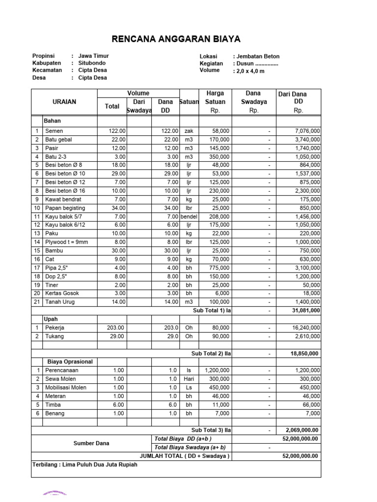 RAB Jembatan Beton (WWW - Ciptadesa.com) | PDF
