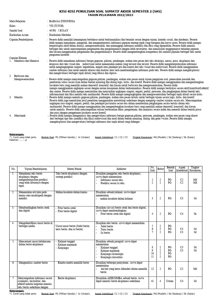 Kisi Kisi Sas 2 B-Indonesia Kls 7 | PDF