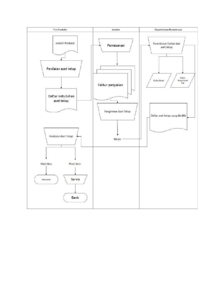 Contoh Sia Aset Tetap | PDF