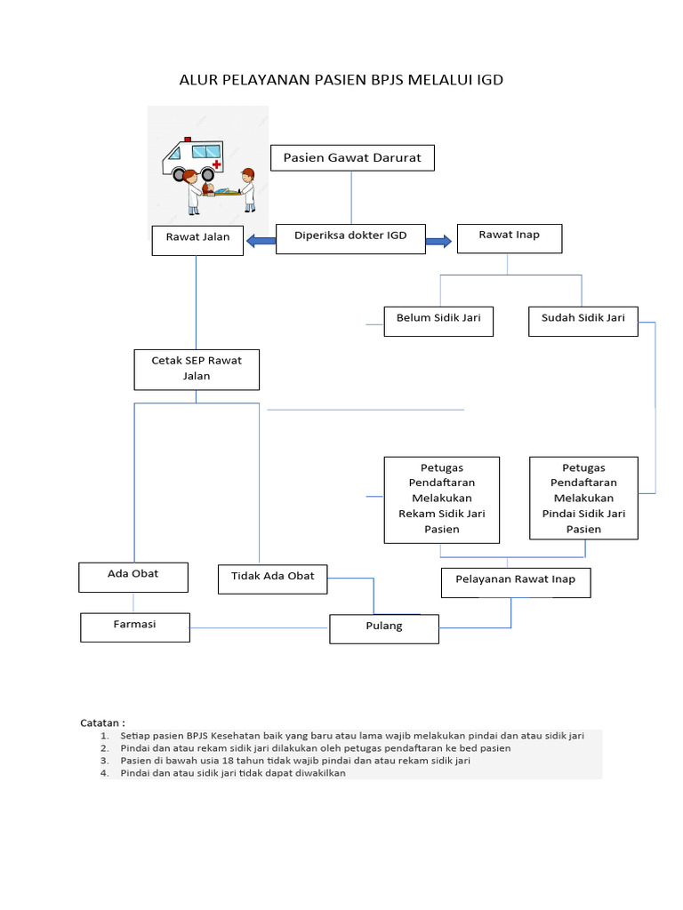 Alur Pelayanan Pasien Bpjs Melalui Igd Pdf