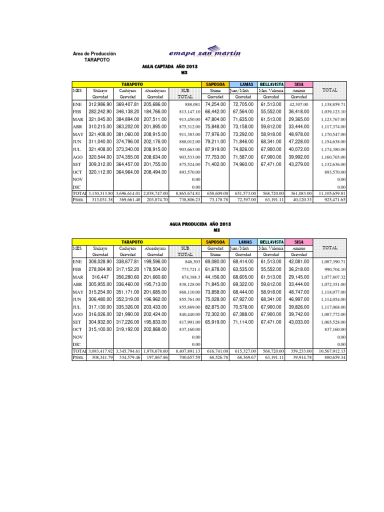 Emap Agua Captada | PDF