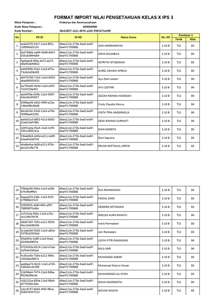F - Peng - Prakarya Dan Kewirausahaan - X IPS 3 | PDF