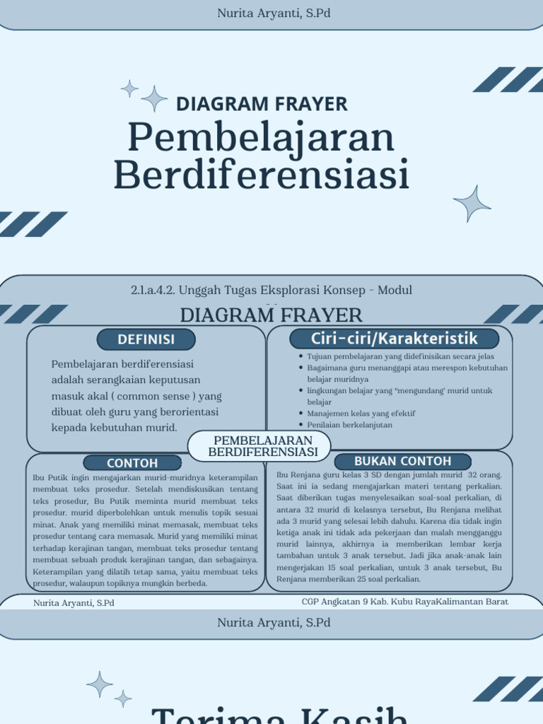 Diagram Frayer | PDF