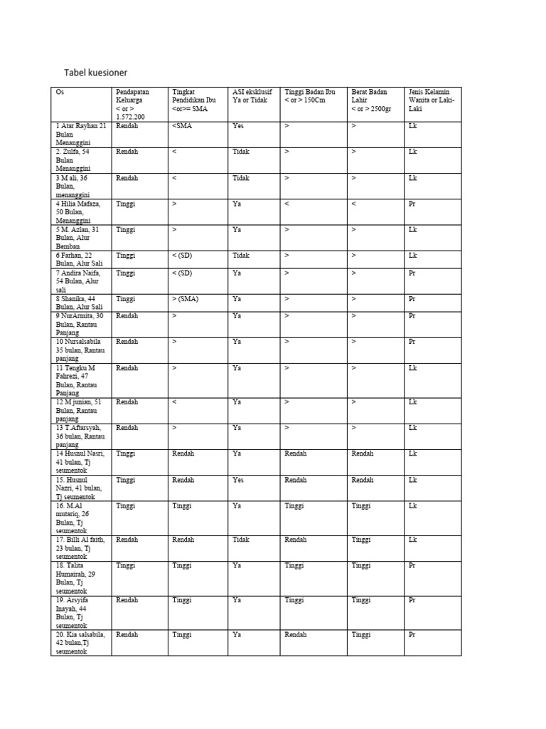 Tabel Kuesioner | PDF