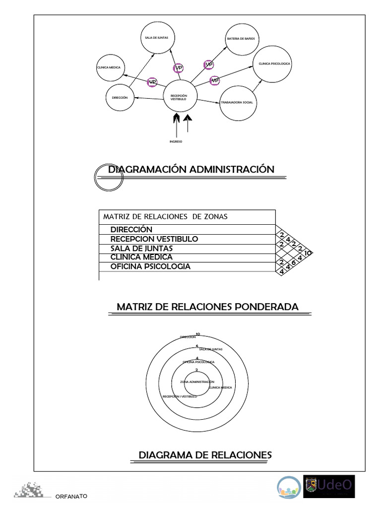 Diagrama de Relaciones de Zonas en Orfanato | PDF