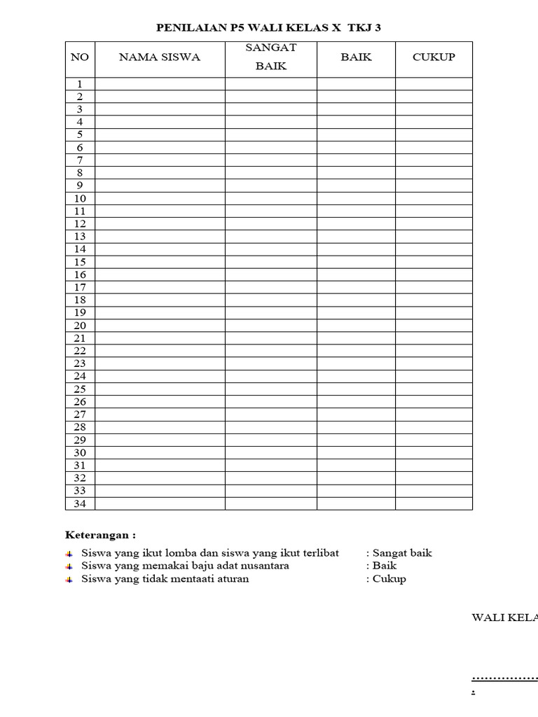 Penilaian P5 Walikelas | PDF