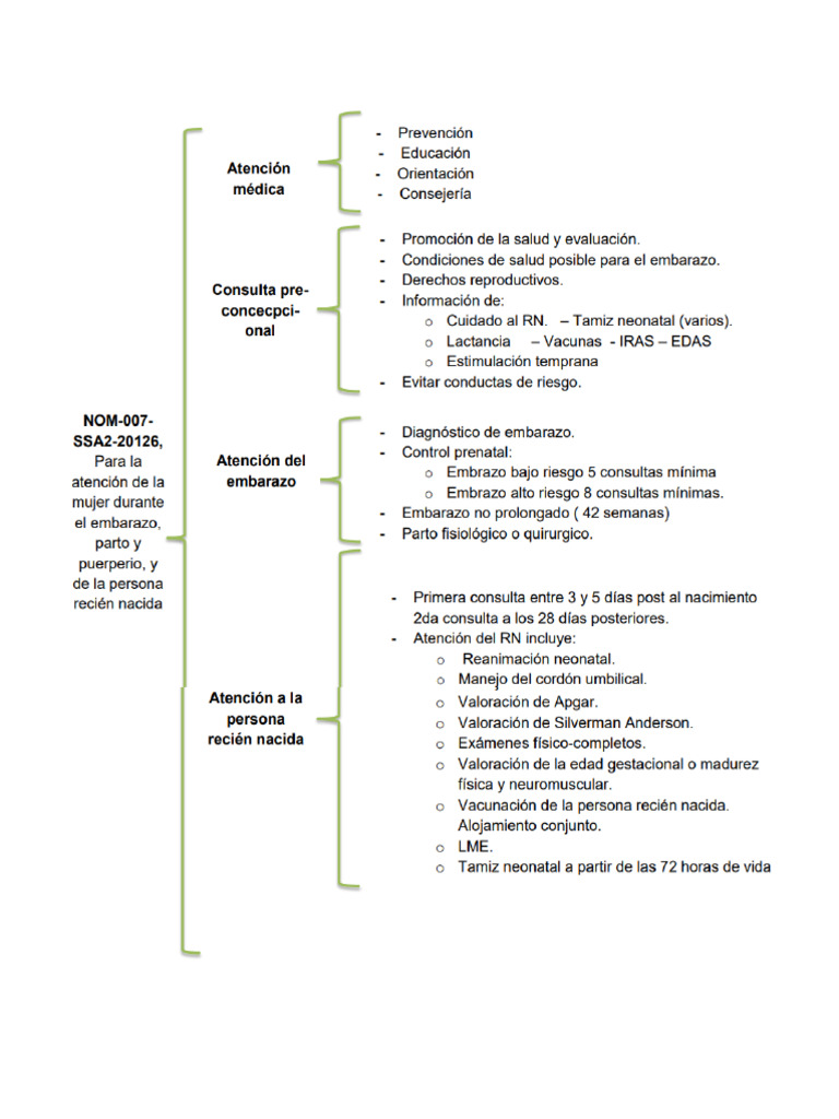 Cuadro Sinoptico Nom 007 Ssa2 2016 | PDF