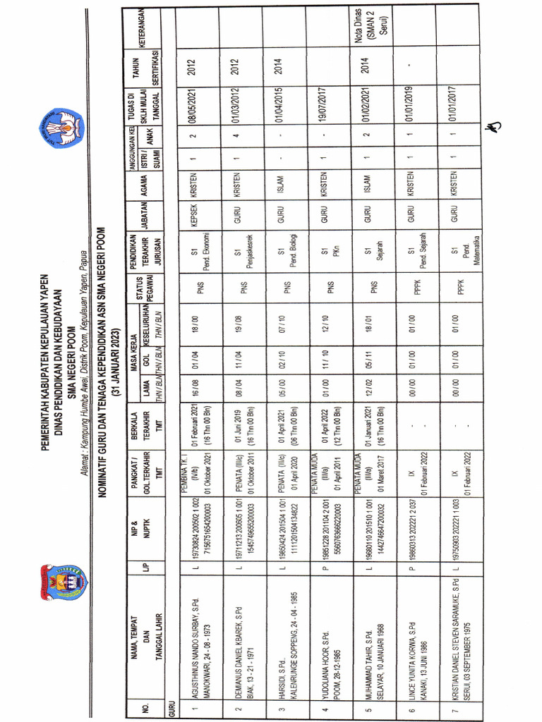 Nominatif ASN SMAN POOM (TTD) | PDF
