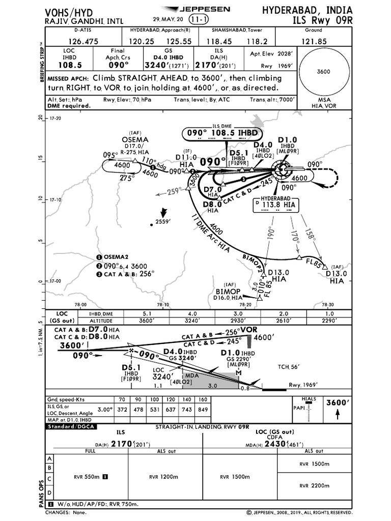 Vohs App Charts | PDF