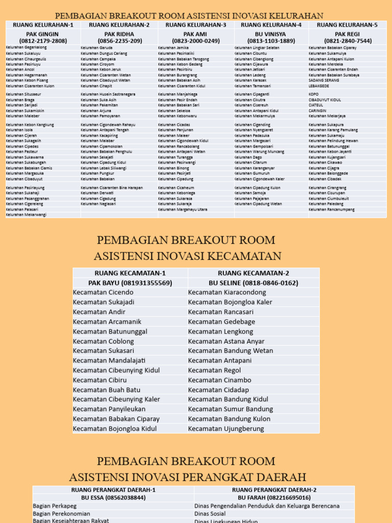 Pembagian Breakout Room | PDF