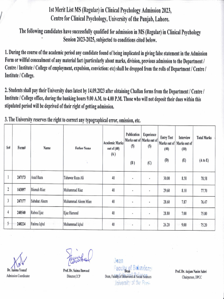 1st Merit List MS Clinical Psychology Regular 2023378 | PDF