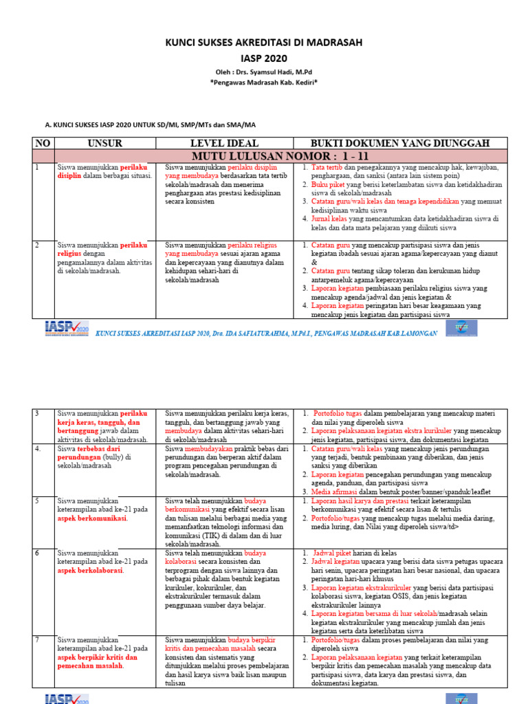 Bukti Dokumen Per Item Kunci Sukses Iasp | PDF