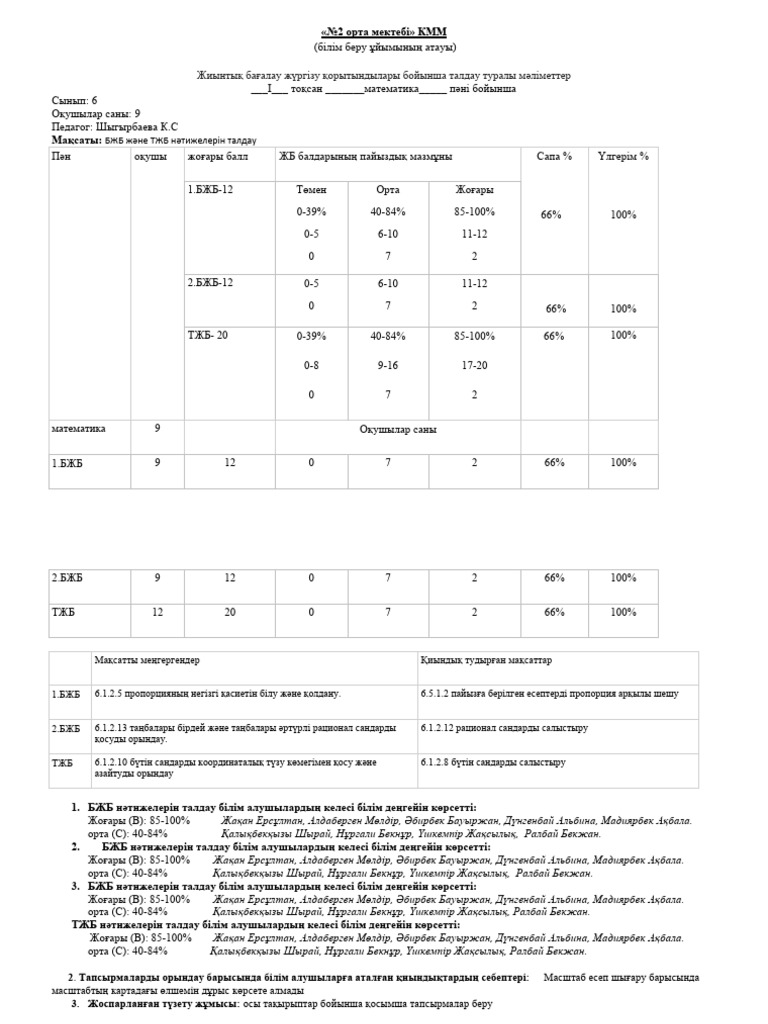 БЖБ ТЖБ талдау 6- класс математика | PDF