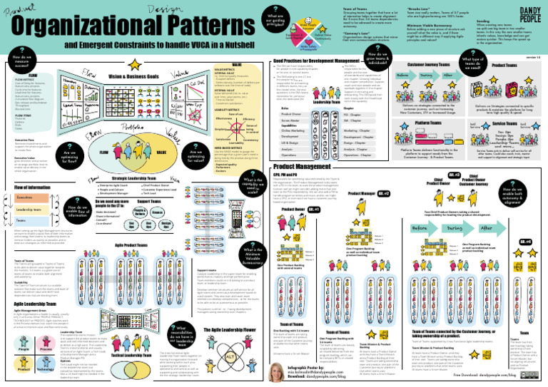 The Product Organizational Design Patterns 1648398796 | PDF | Scrum ...