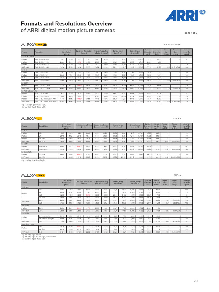 2021 10 Arri Formatsandresolutionsoverview 3 4 Data | PDF
