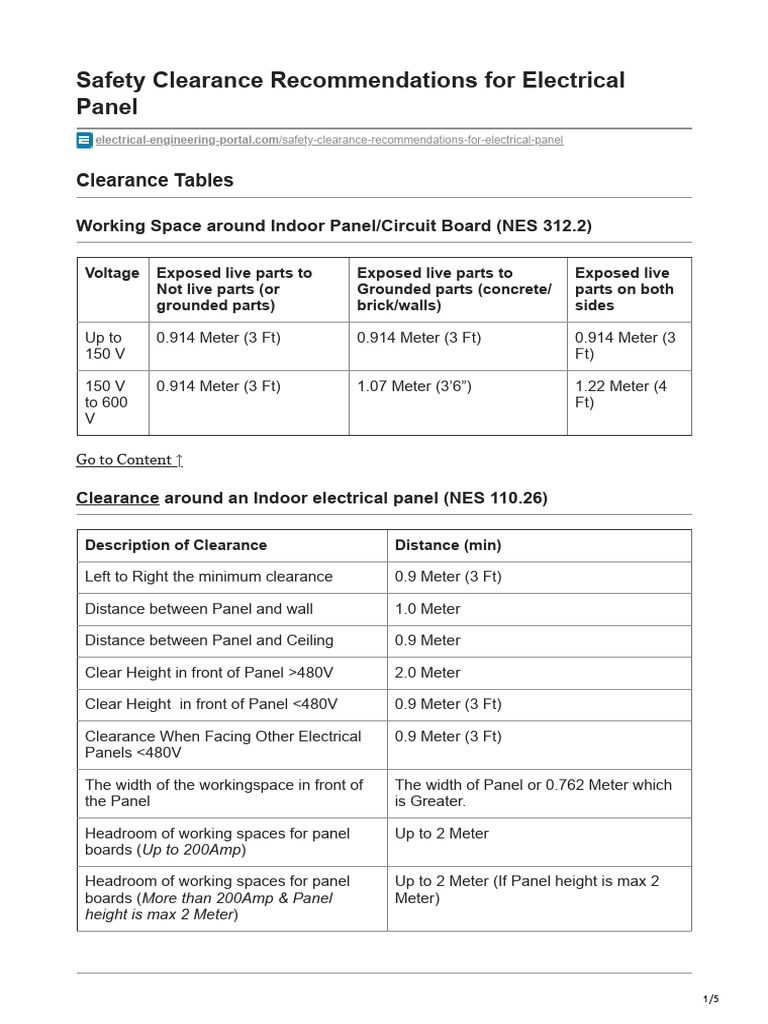 Safety Clearance Recommendations For Electrical Panel | PDF