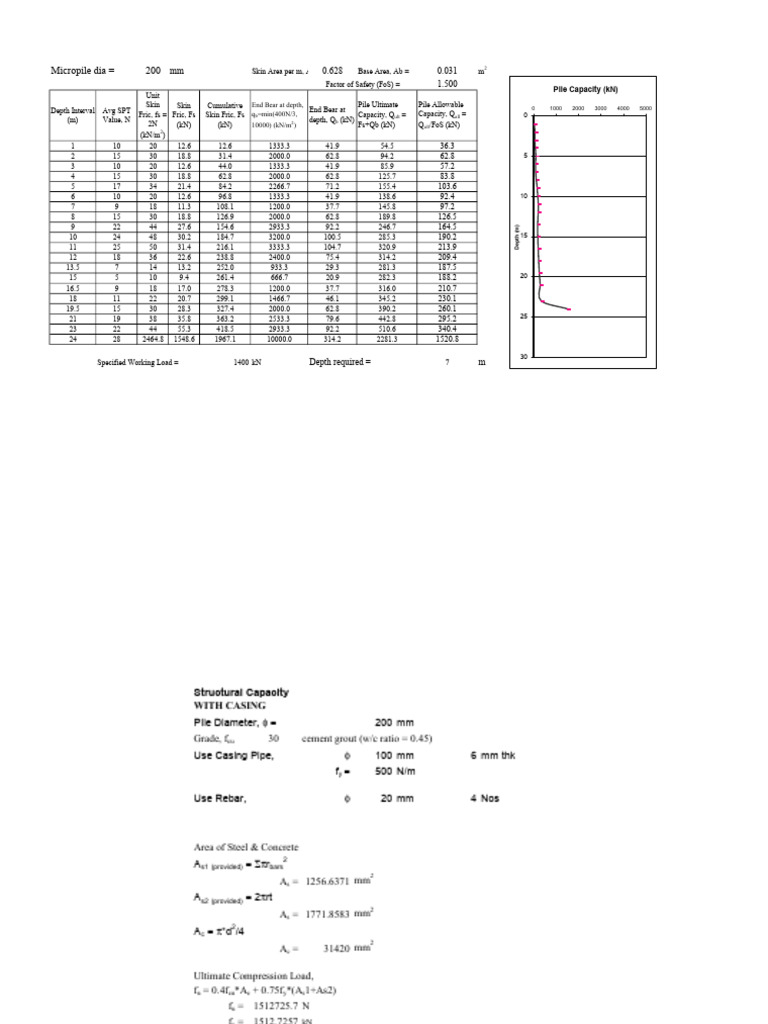 Micropile Design and Analysis Data | PDF | Deep Foundation | Applied ...